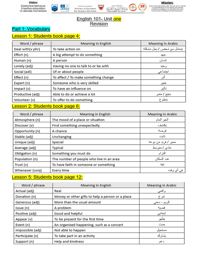 Vocabulary and Grammar for English 101 | PDF | Adjective | Subject ...