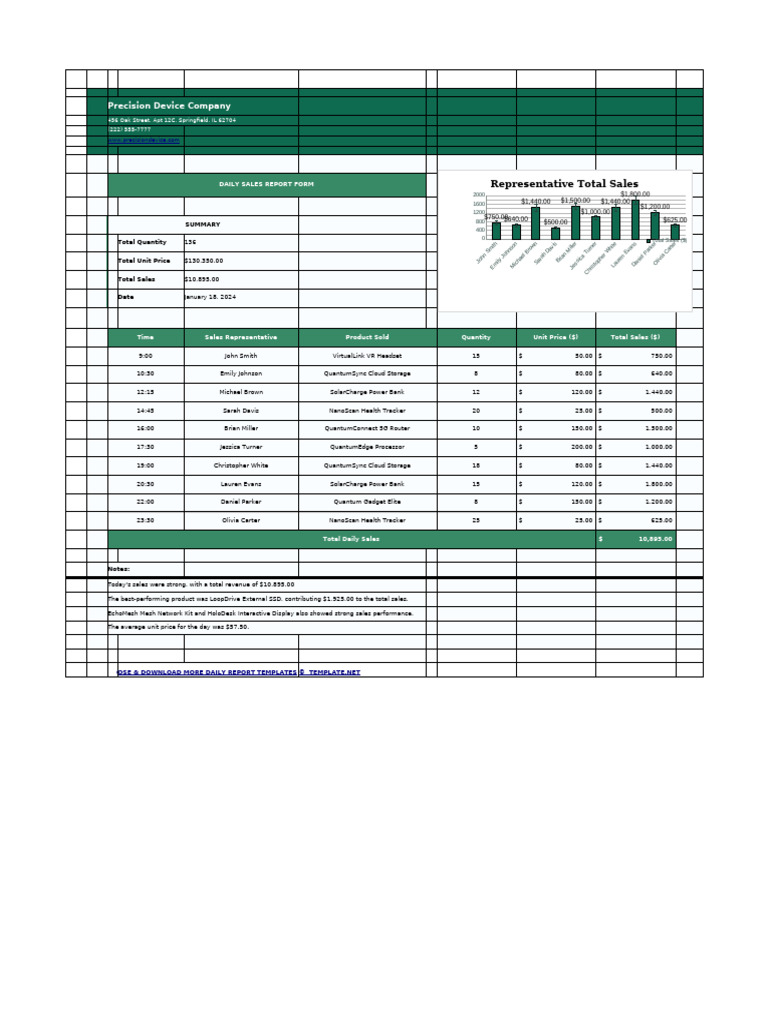 Daily Sales Report Form Template | PDF