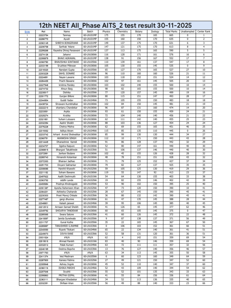 12th NEET All - Phase AITS - 2 Test Result 30-11-2025 - 251201 - 101639 ...