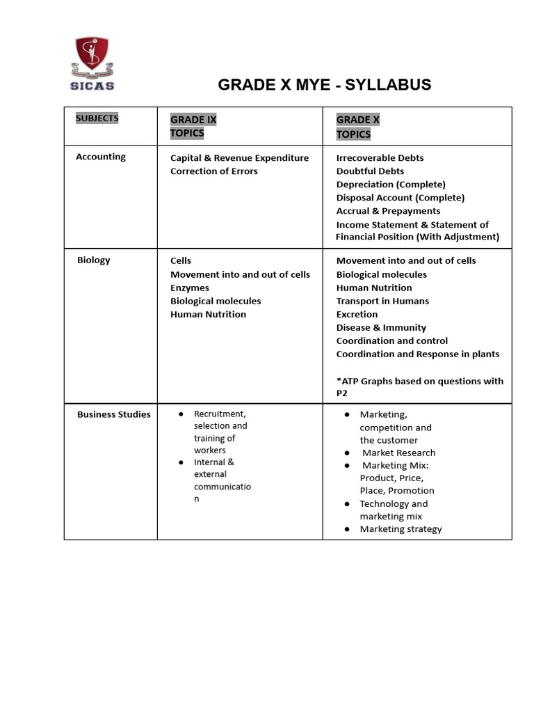 Grade X - Mye Syllabus - 2025-SLC - 251128 - 224343 | PDF