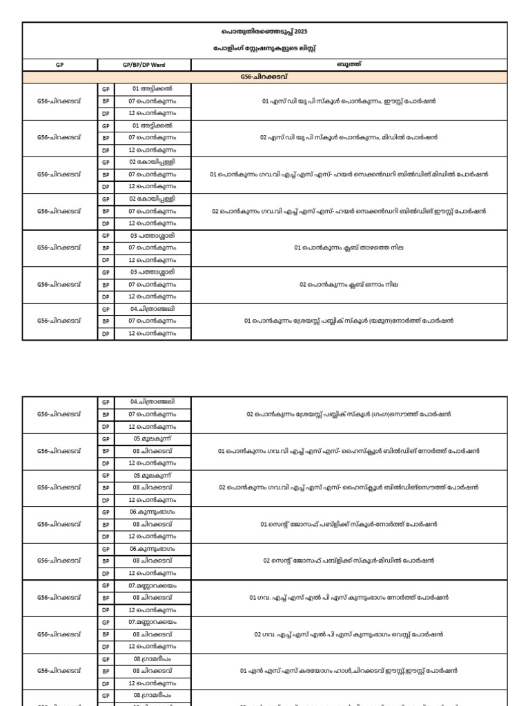 Polling Stations List | PDF
