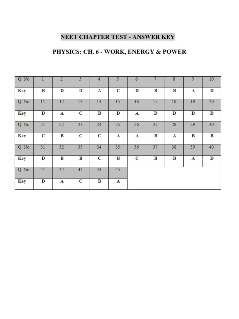 NEET Physics Test Answer Key: Work & Energy | PDF | Force | Kinetic Energy