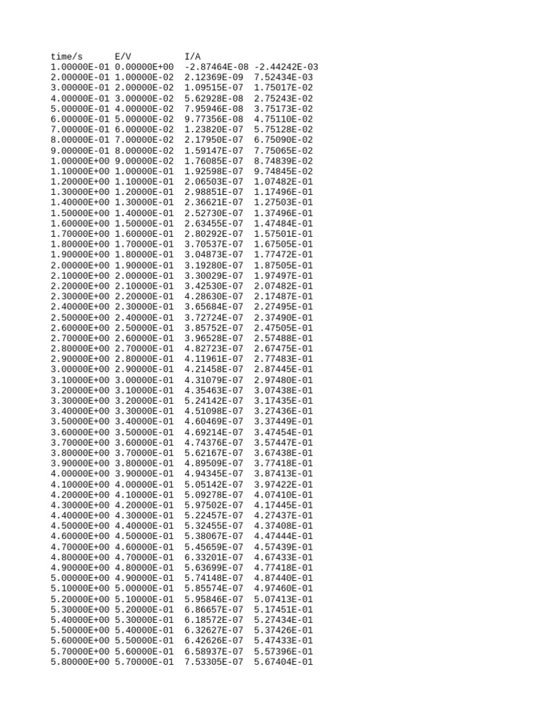 70-30 AC-SG NA2SO4 Alif Rakin Scanrate 100 | PDF