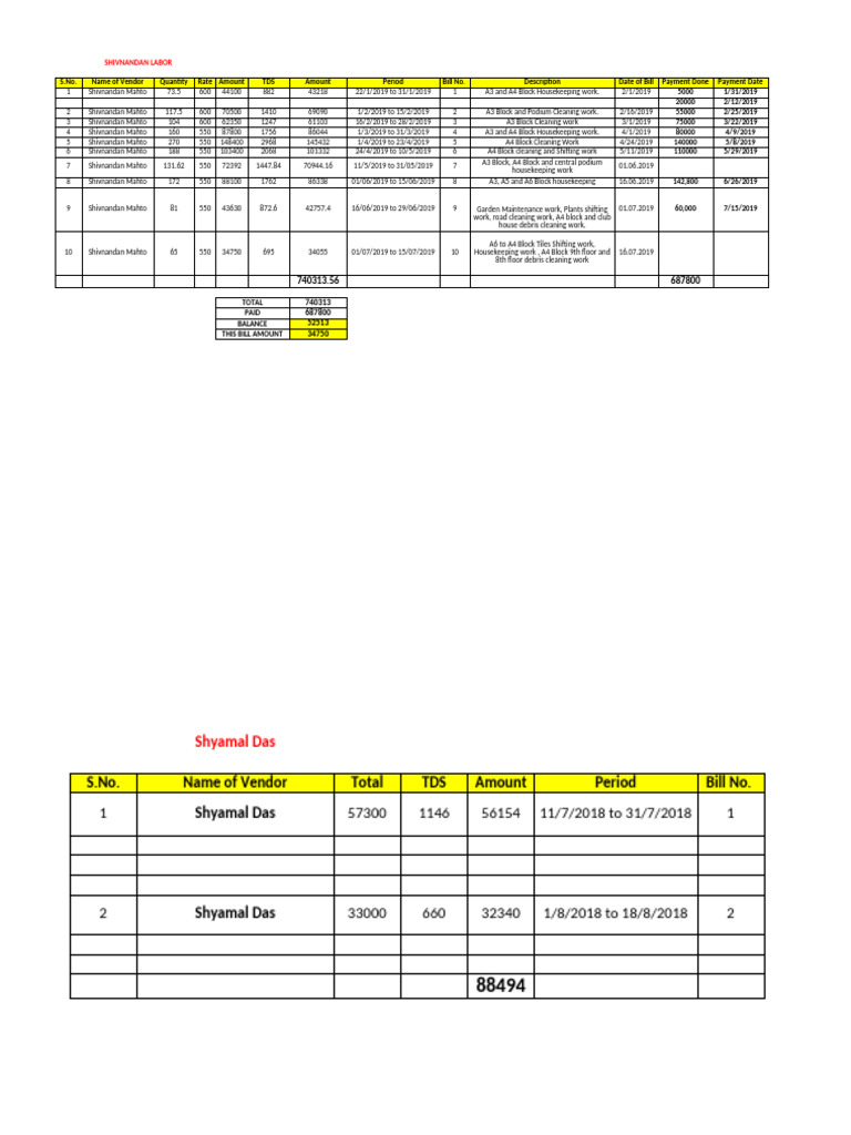 Unskilled Labour Record | PDF | Materials | Building