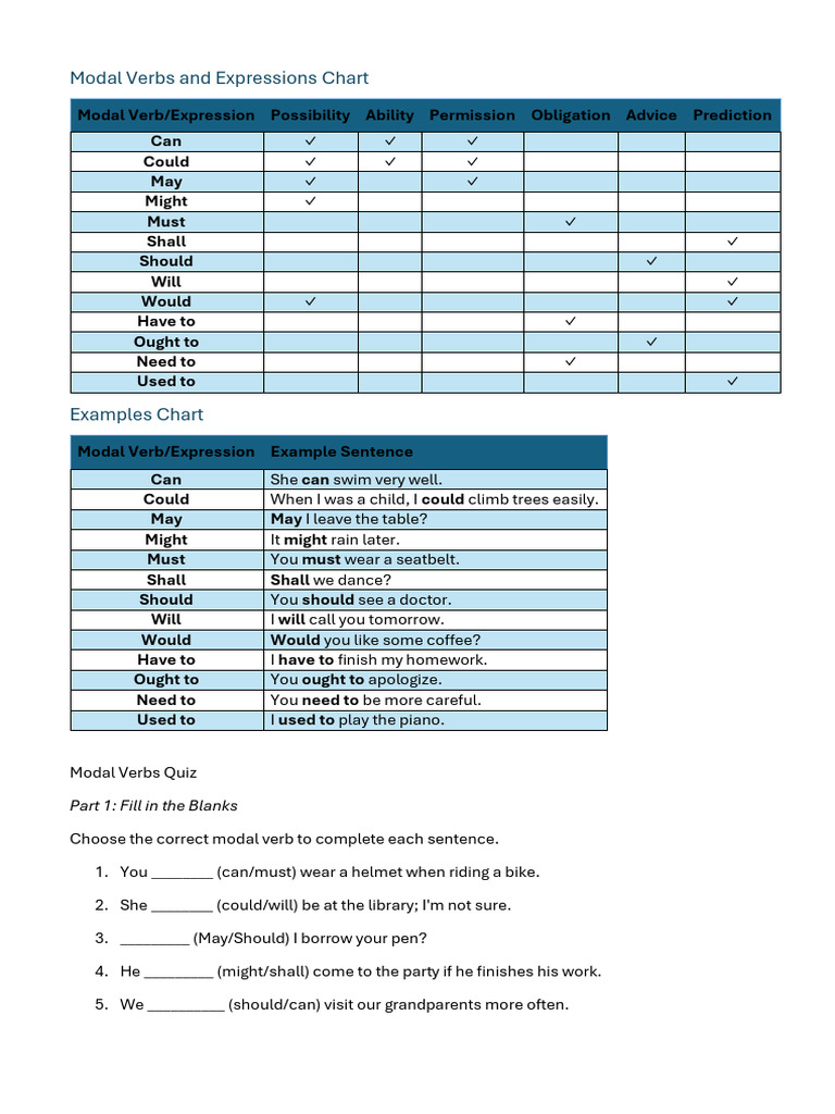 Modal Verbs Review and Activities | PDF | Verb | Grammar