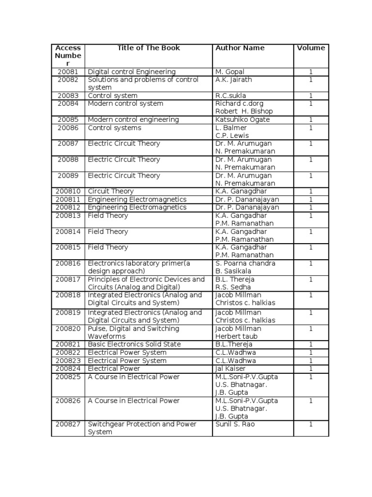Comprehensive Electrical Engineering Book List | PDF | Analogue ...