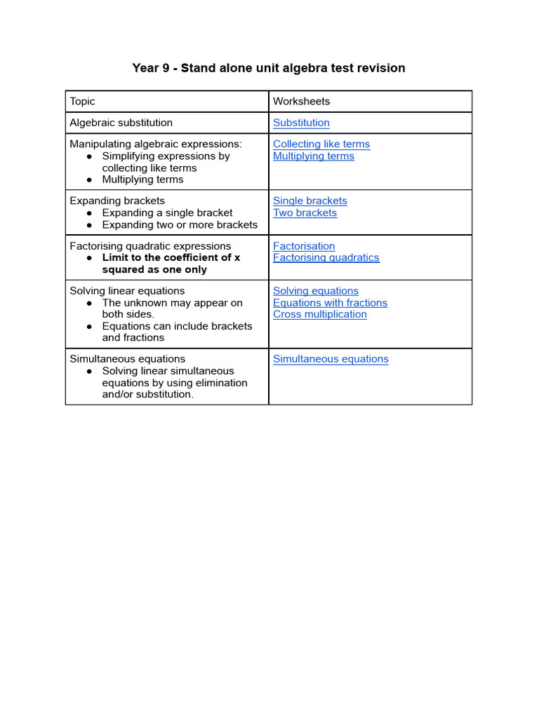 Year 9 - Stand Alone Unit Algebra Test Revision | PDF