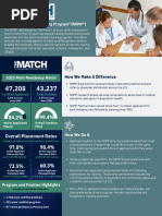 2025 Main Residency Match Timeline | PDF | Higher Education | Medical ...