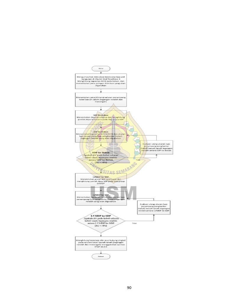 Contoh Acad Site Plan Residence Golf 3 | PDF
