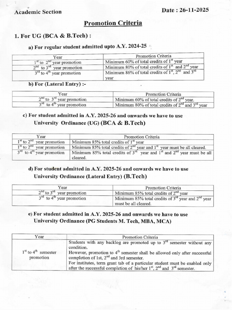 Promotion Rule 27-11-2025 New | PDF