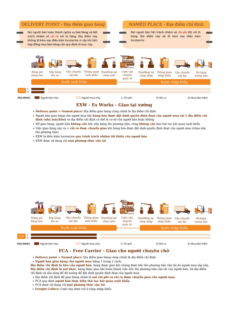 INCOTERMS | PDF