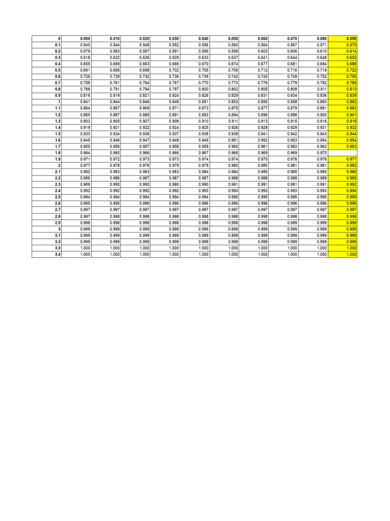 Data Points Analysis Overview | PDF