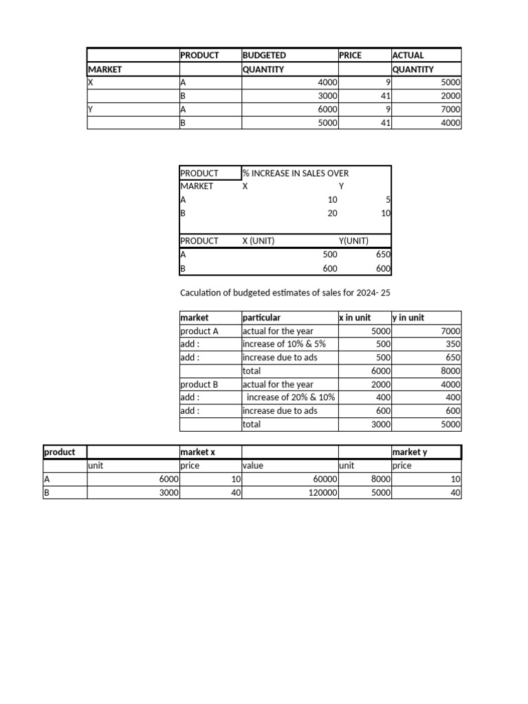 Merged Excel Files | PDF | Net Income | Cost Of Goods Sold