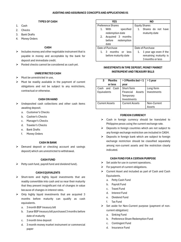 Auditing and Assurance Concepts and Applications | PDF | Banks | Cheque