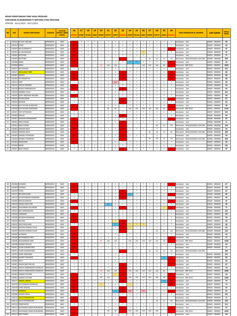 022_Rekap HL (16 - 30 Nov 25) (1) | PDF