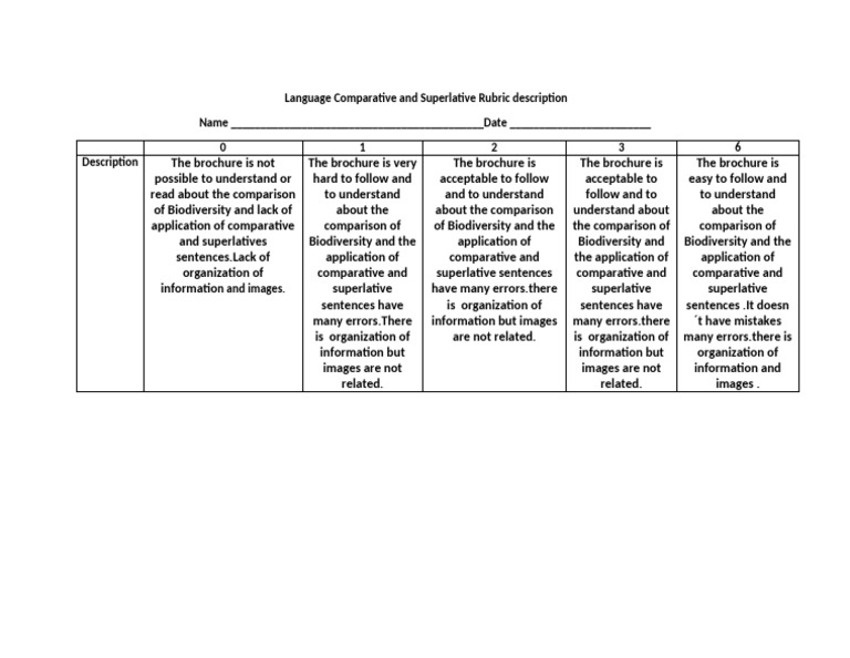 Language Comparative and Superlative Rubric Description | PDF