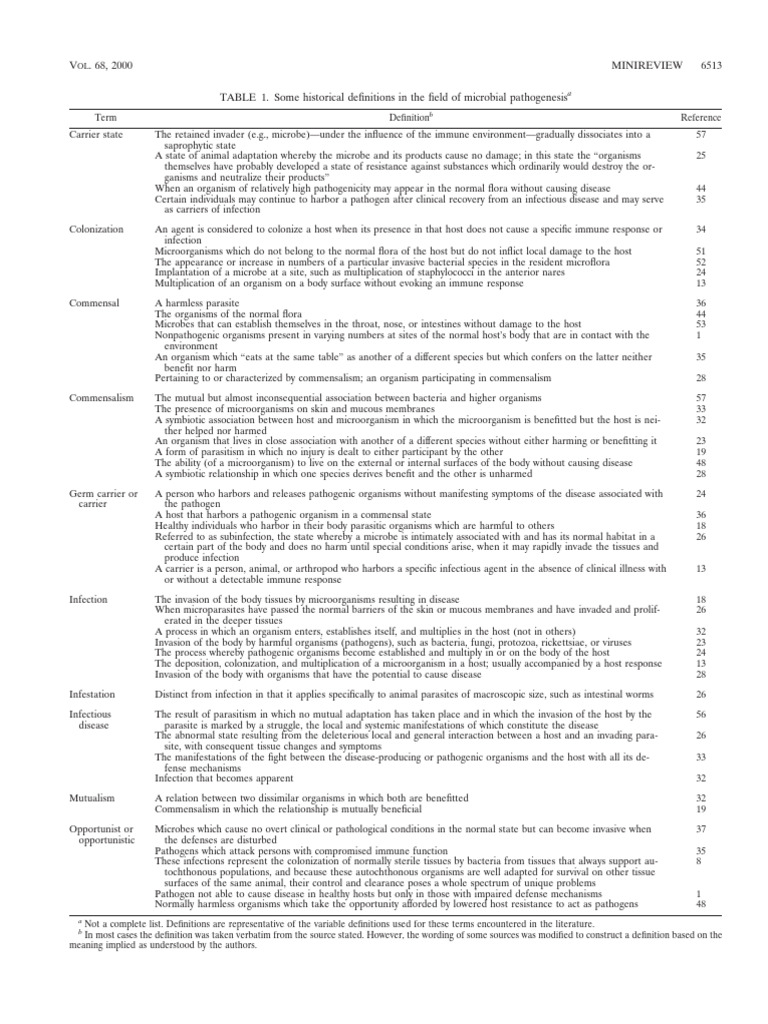 Host-pathogen interaction (definitions) | PDF | Infection | Microorganism