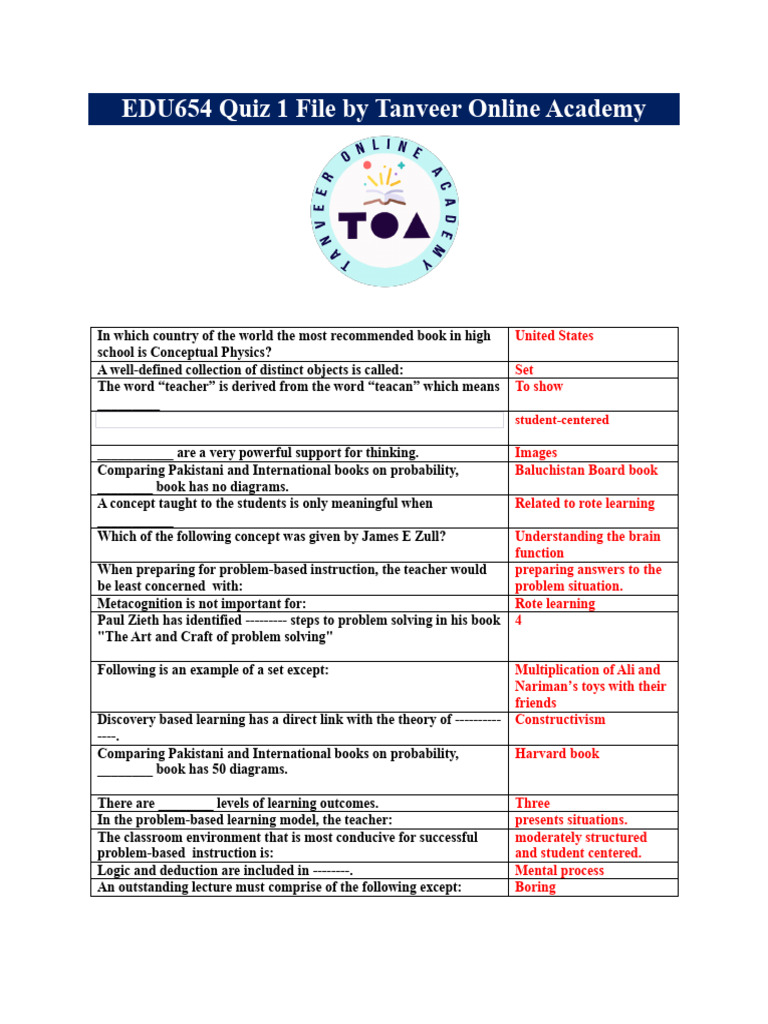 EDU654 Quiz 1 File by Tanveer Online Academy | PDF | Constructivism ...