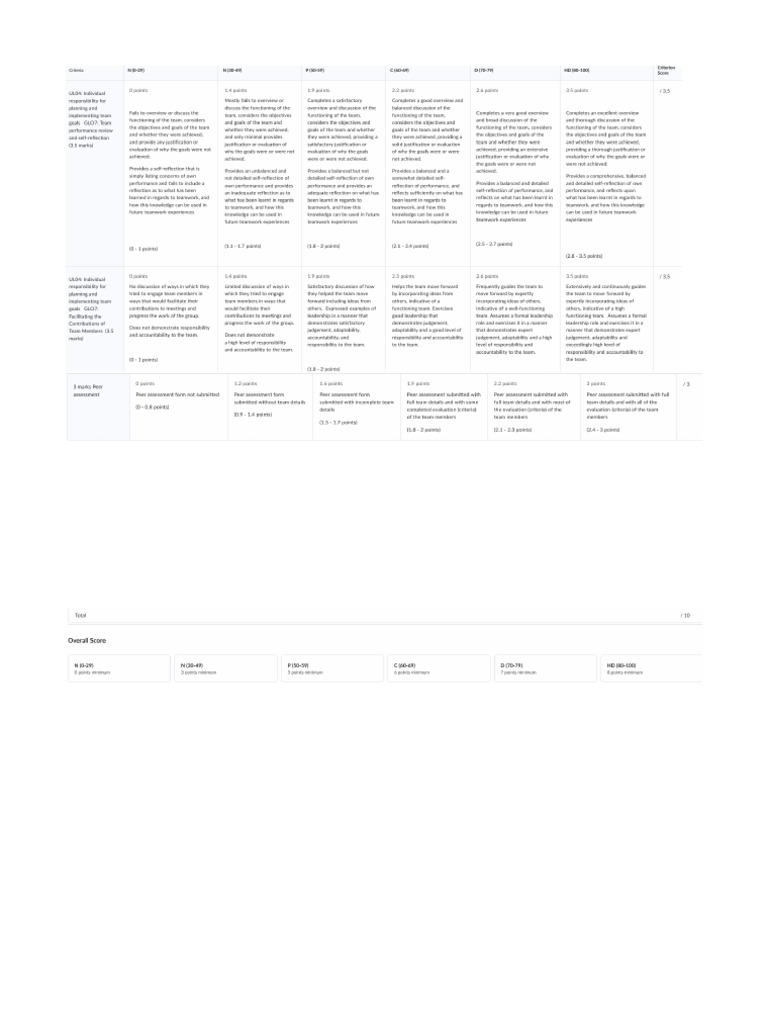 T2 2025 Rubrics - Individual Reflection | PDF