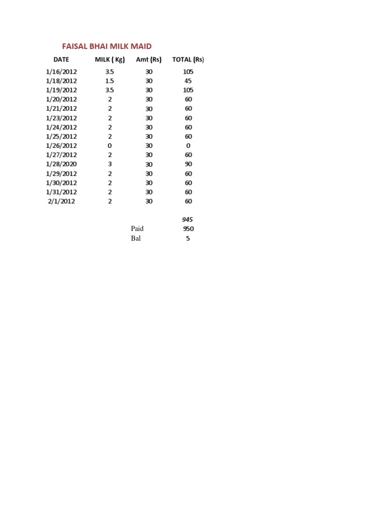 Milk Data Sheet | PDF