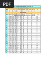PLTW Engineering Formula Sheets | PDF | Area | Orbit