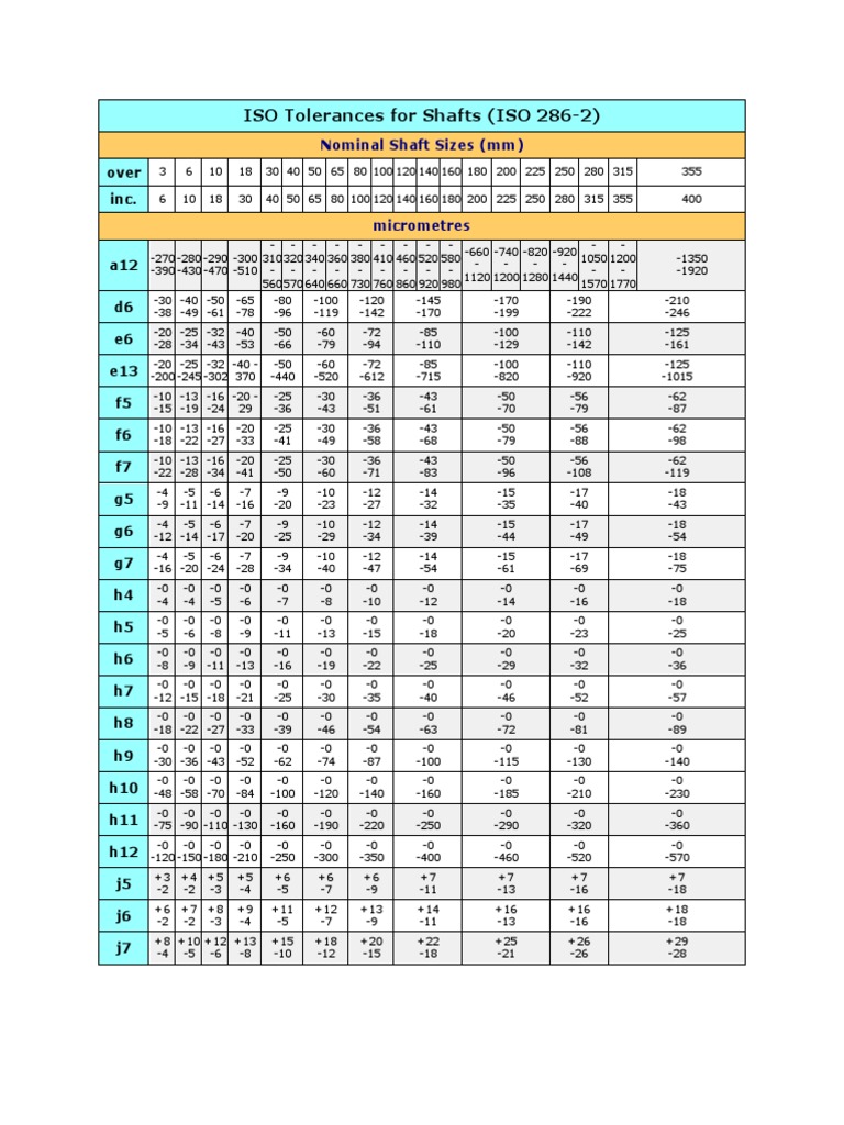 ISO 286-2 Shaft Tolerances Guide | PDF | Chess | Science