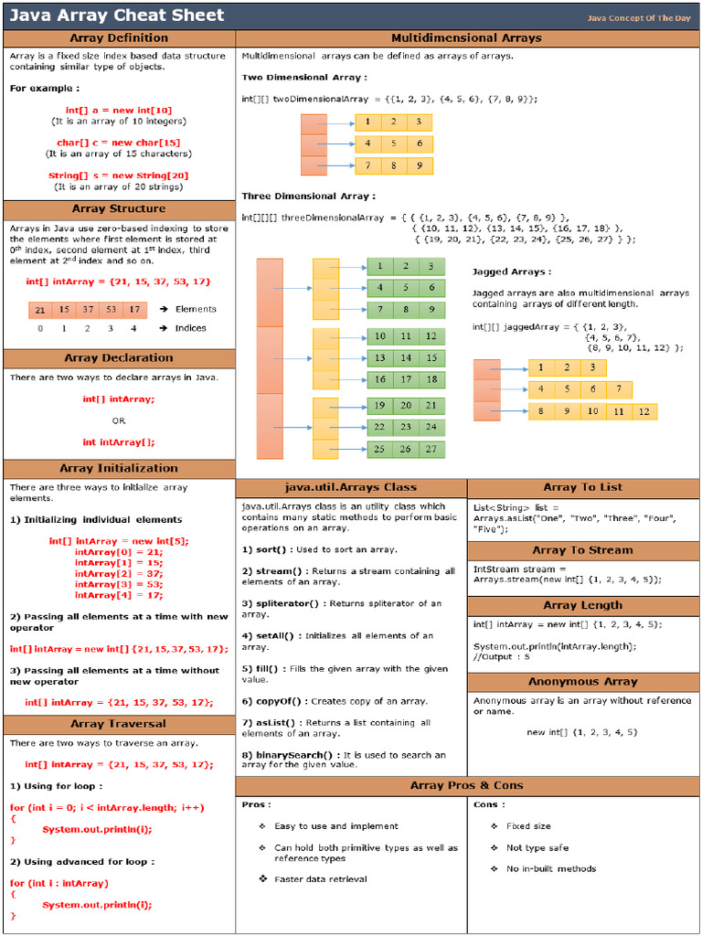 Java Arrays Cheatsheet | PDF