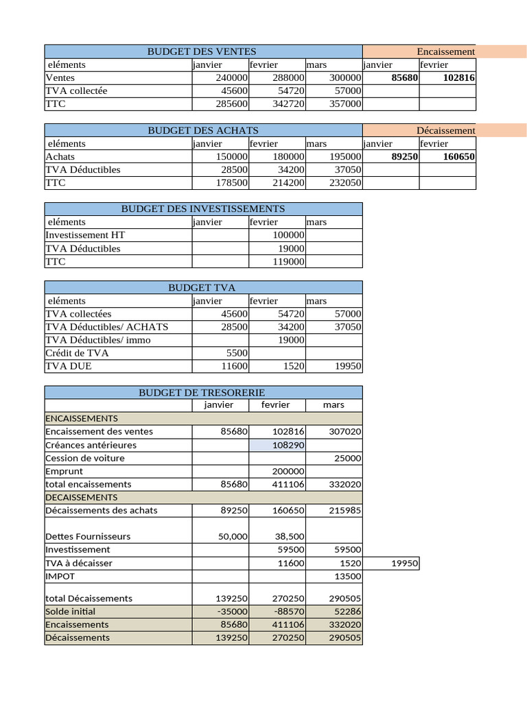 Correction exemple 4 Budget de tresorerie (cours) | PDF | Argent ...