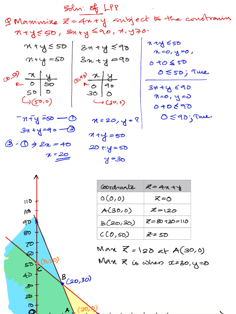 Linear Programming Full | PDF