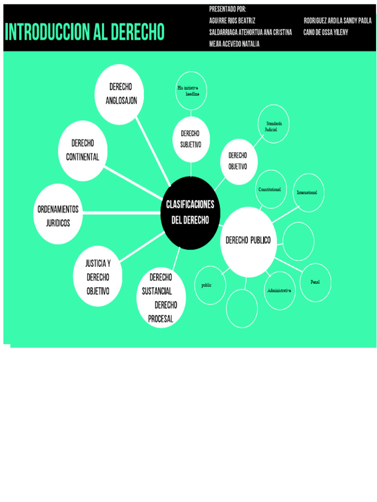 Mind Map Introduction To Law | PDF | Justice | Crime & Violence