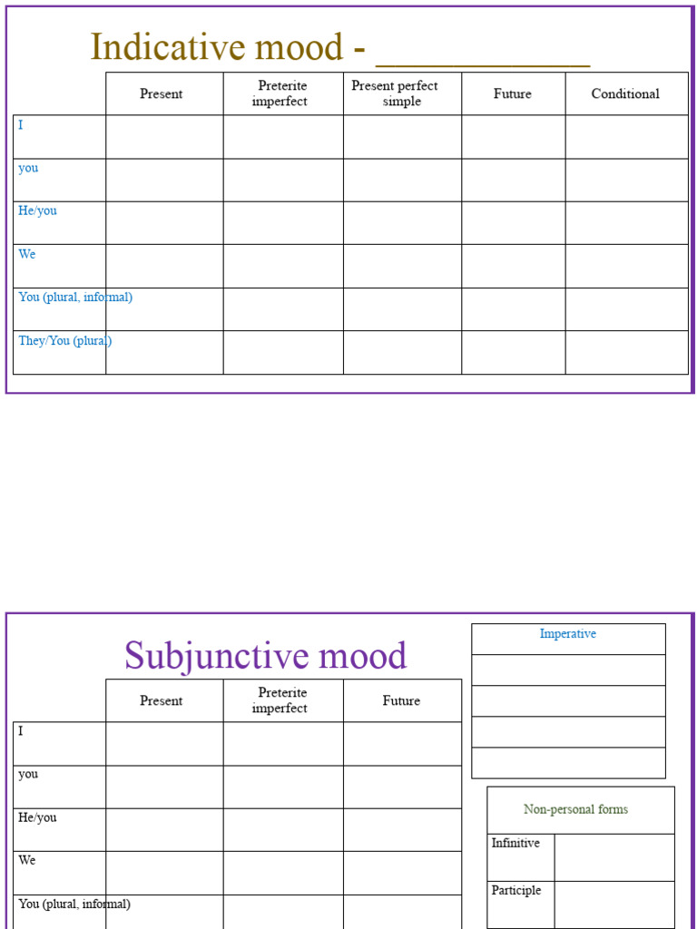 Spanish Verb Moods and Tenses Guide | PDF