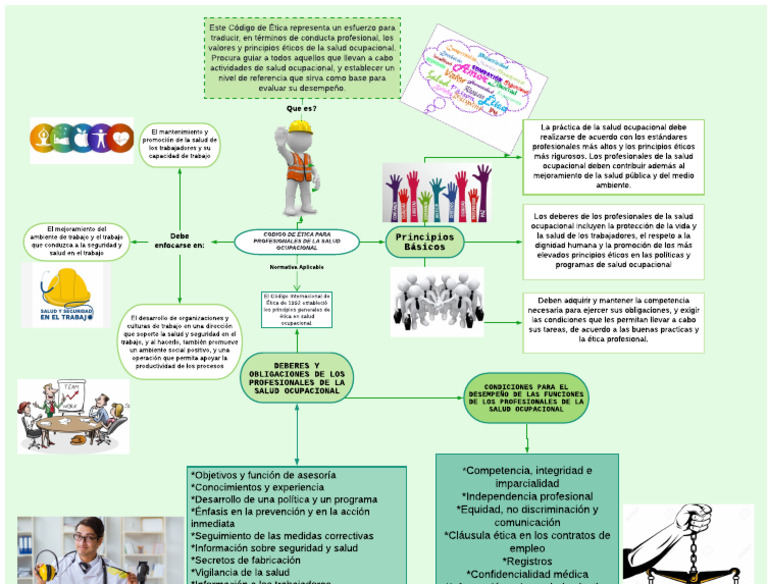 Mental Map Code of Ethics | PDF
