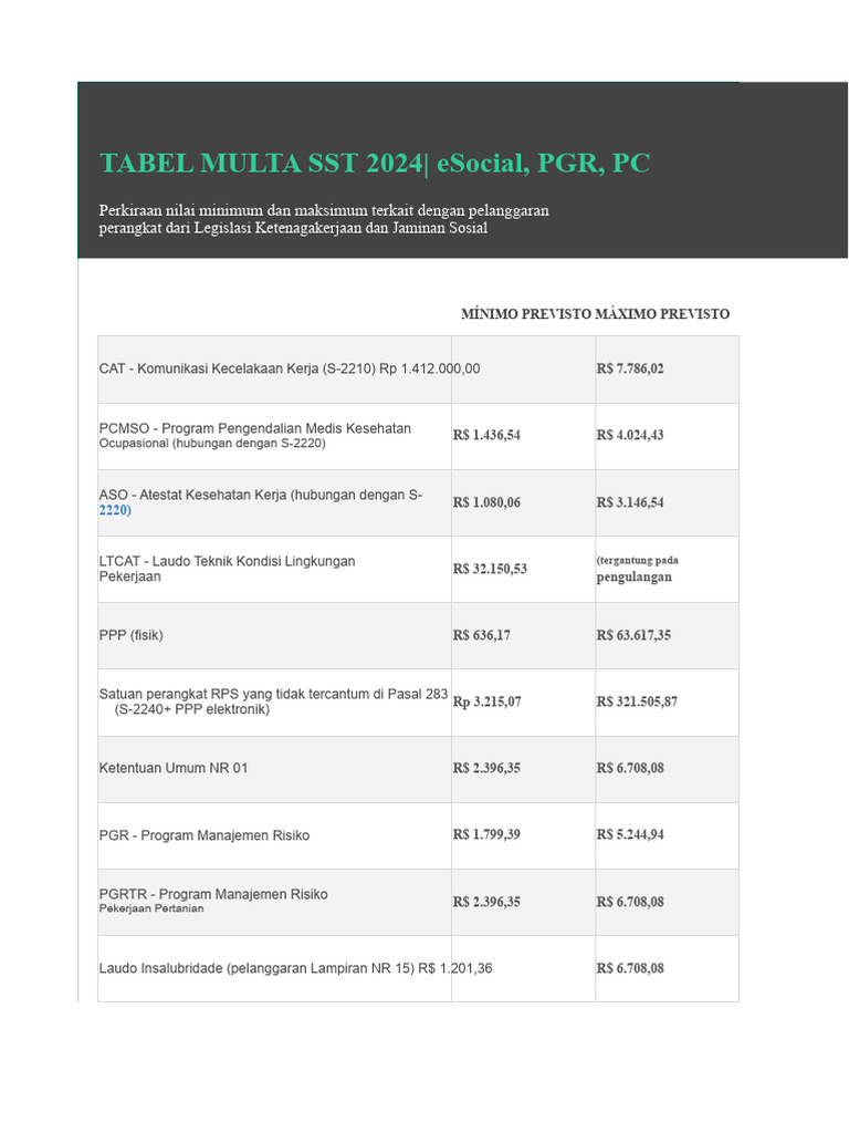 Tabel Denda SST 2024 untuk eSocial | PDF