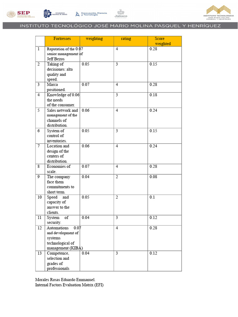 Evaluation Matrix and Internal Factors Amazon | PDF