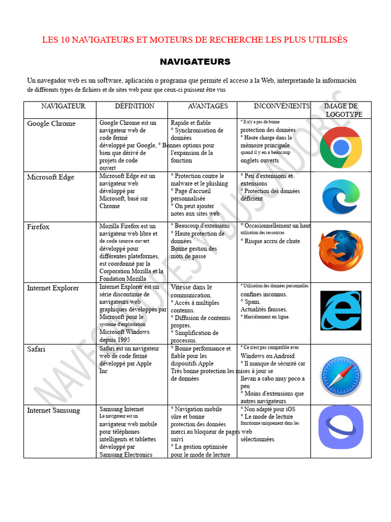 LES 10 NAVIGATEURS ET MOTEURS DE RECHERCHE LES PLUS UTILISÉS | PDF ...