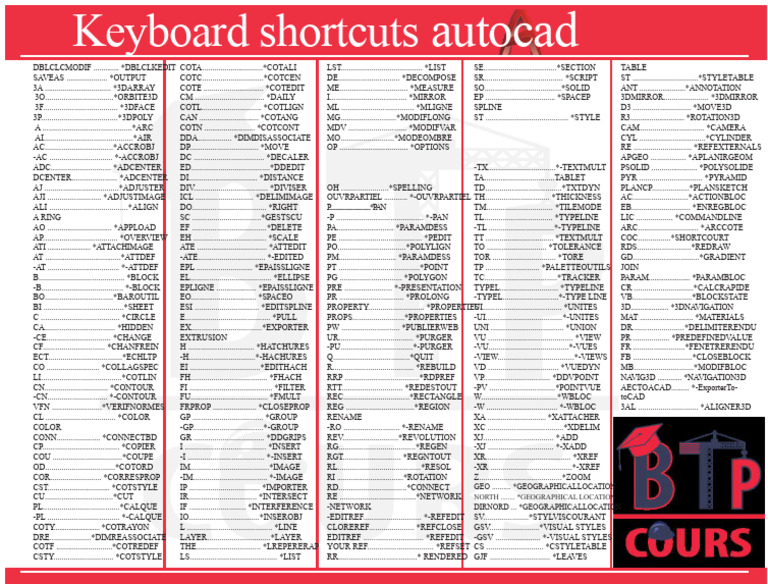 AutoCAD Keyboard Shortcuts | PDF