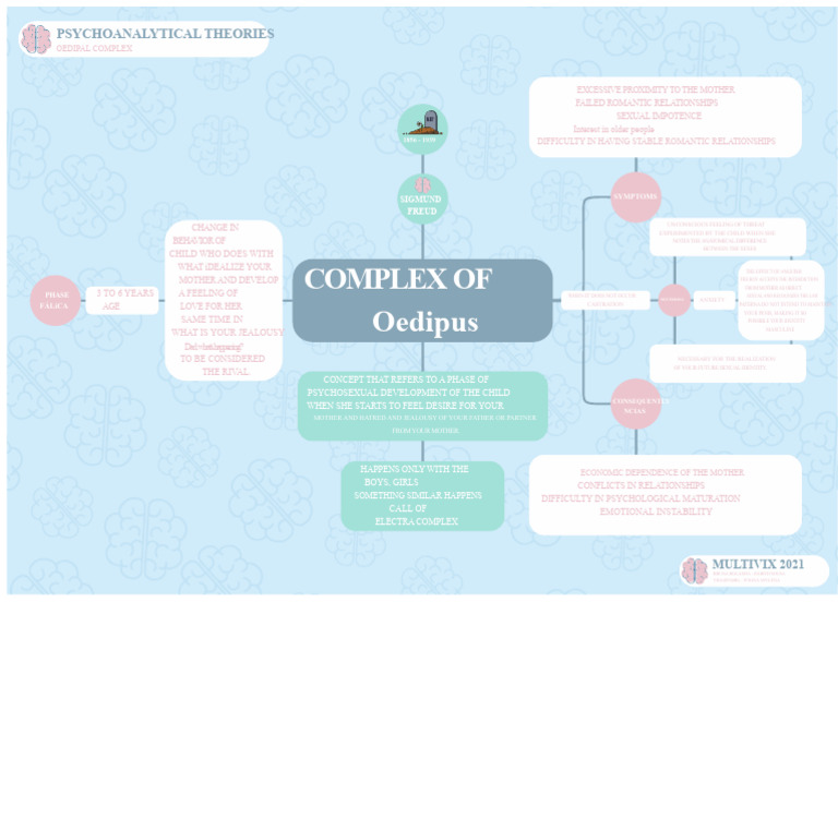 Psychoanalytical Theories of Relationships | PDF | Oedipus Complex ...