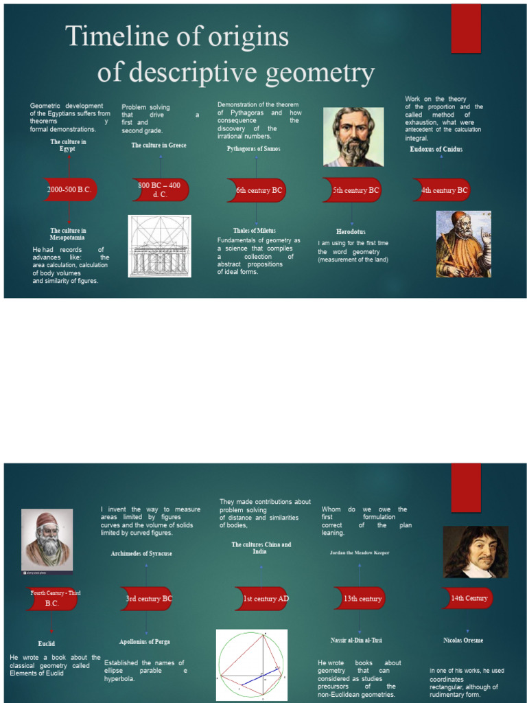 History and Principles of Descriptive Geometry | PDF | Geometry ...