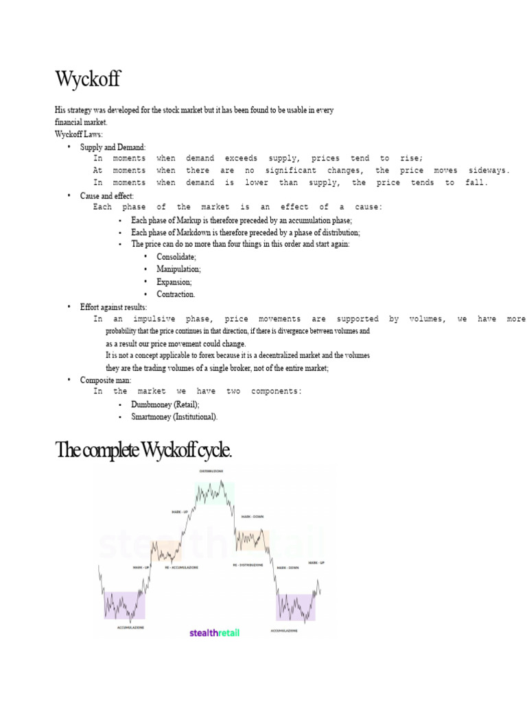 Wyckoff Trading Strategy Explained | PDF