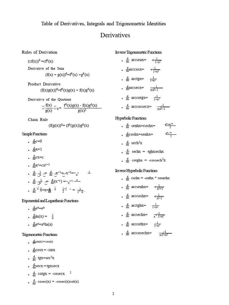 Table of Derivatives and Integrals | PDF | Trigonometric Functions ...