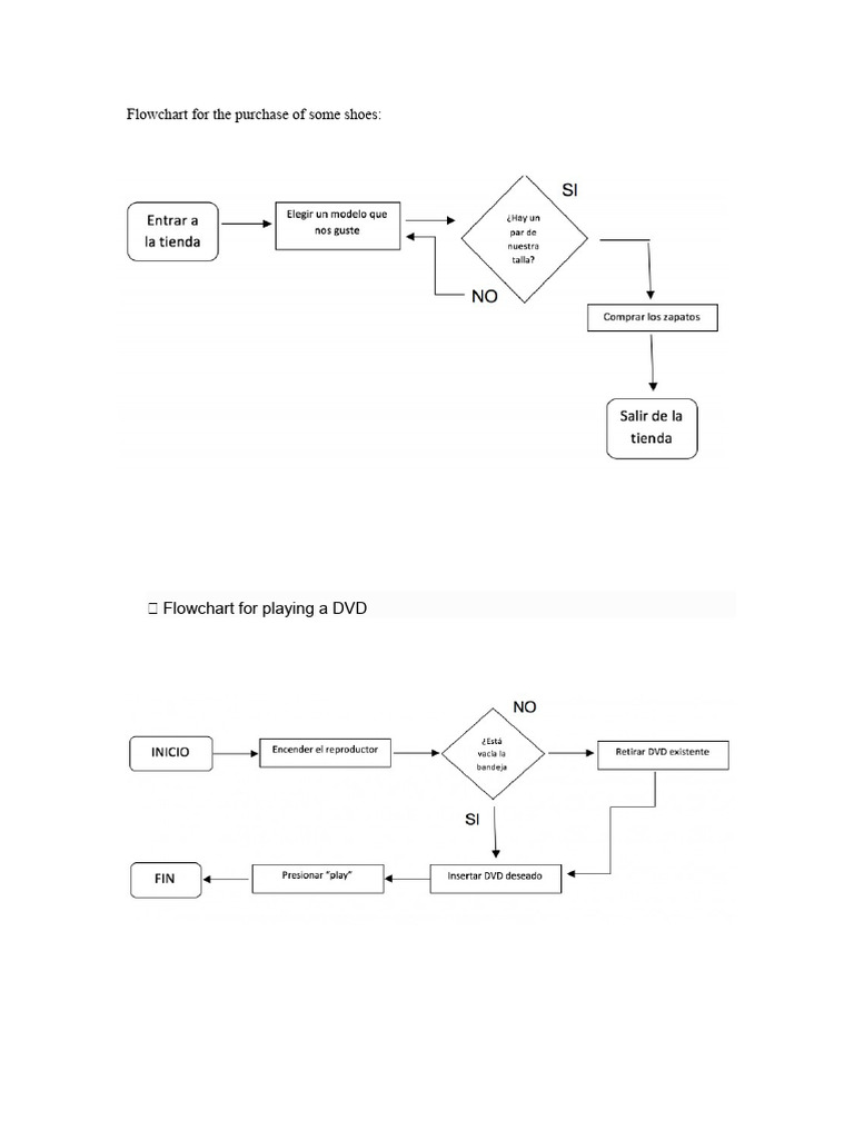 Flowchart For Buying A Pair of Shoes | PDF