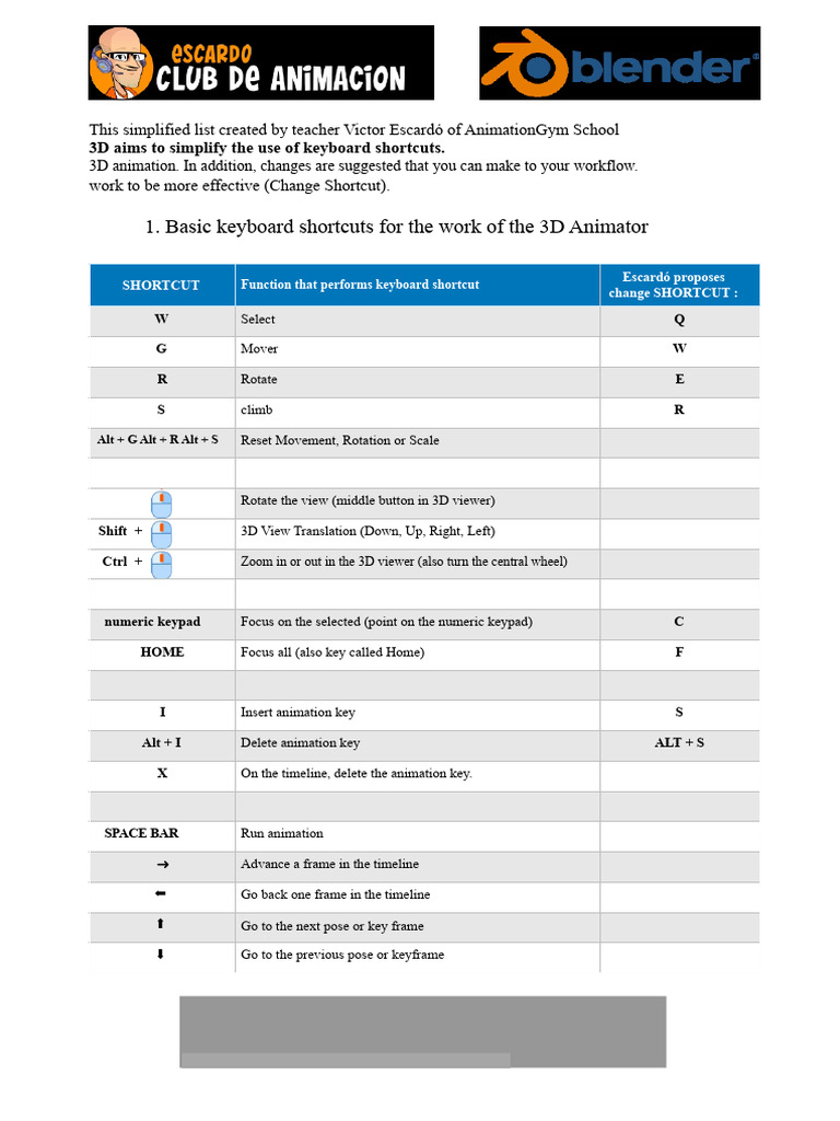 Blender Keyboard Shortcuts For 3D Animation Version 1 | PDF | Keyboard ...