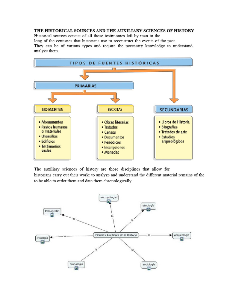 The Historical Sources and The Auxiliary Sciences of History | PDF ...