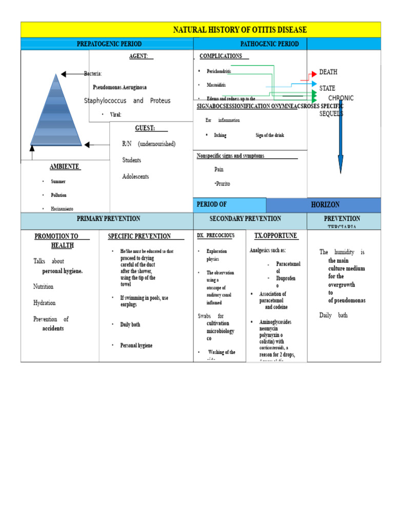 Natural History of Otitis Externa | PDF | Medical Specialties ...