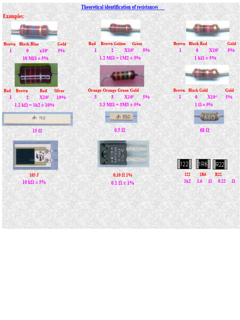 Topic 2. Examples of Fixed and Variable Resistors | PDF | Resistor ...