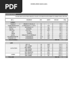 Construction Material Price List 2025 | PDF