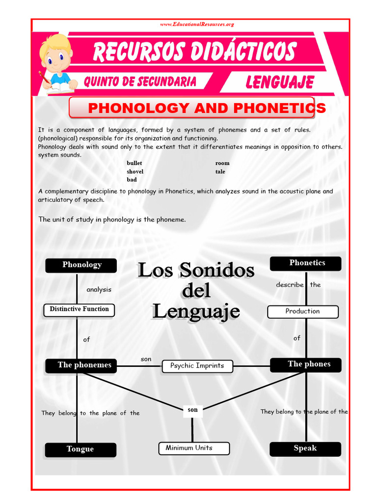 Phonology and Phonetics for Fifth Grade Secondary | PDF | Phonetics | Phoneme