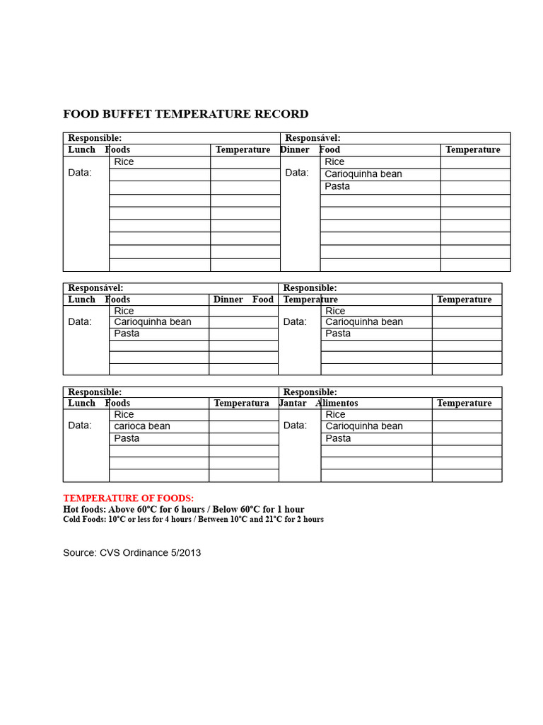 Food Buffet Temperature Log | PDF