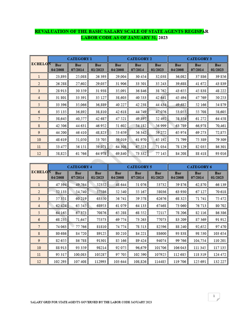 BASE SALARY SCALE OF STATE AGENTS LABOR CODE | PDF