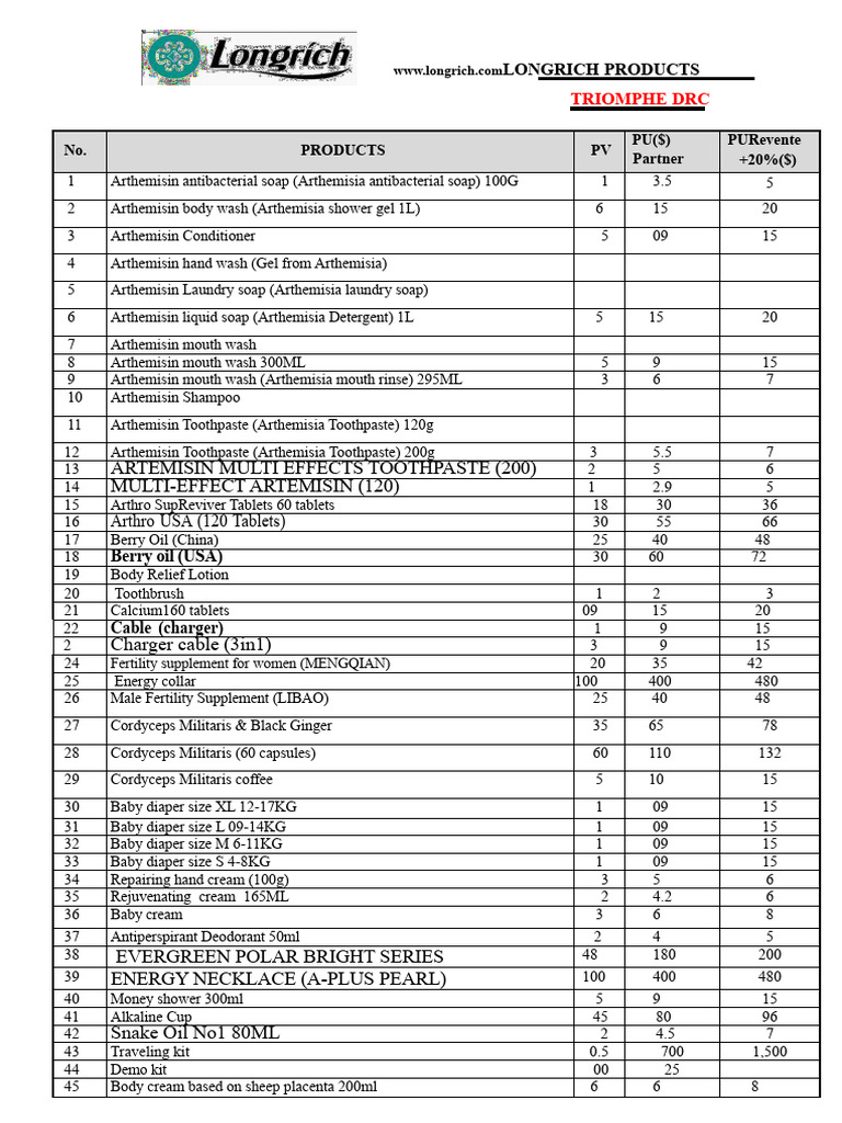 List of Longrich Products DRC | PDF | Toiletry | Personal Hygiene Products